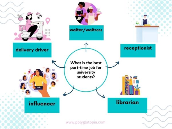 Work | Cambridge B2 Speaking Practice, Parts 3 and 4 - PolygloTopia